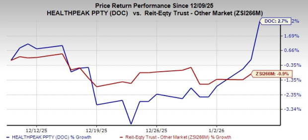 Healthpeak monetizes senior housing assets through Janus Living IPO