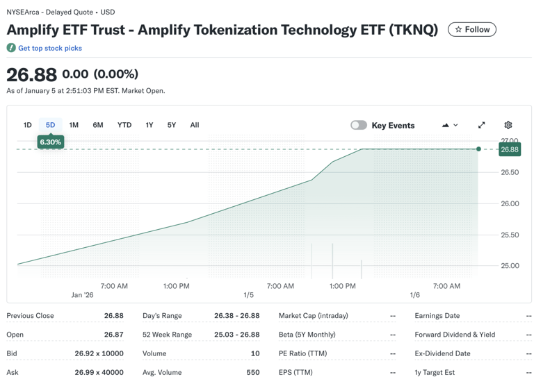 Stablecoin ve tokenize gerçek dünya varlıkları Wall Street'e taşındı
