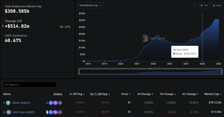 Stablecoin ve tokenize gerçek dünya varlıkları Wall Street'e taşındı