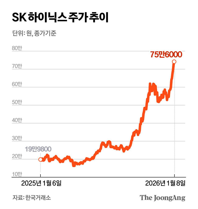 ‘14만 전자’ 언제 팔아야 하나... 전문가 “과열 경계하라”