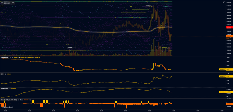 Bitcoin fiyatında görünmez duvar: 95.000 dolar geçilmeden rahat yok