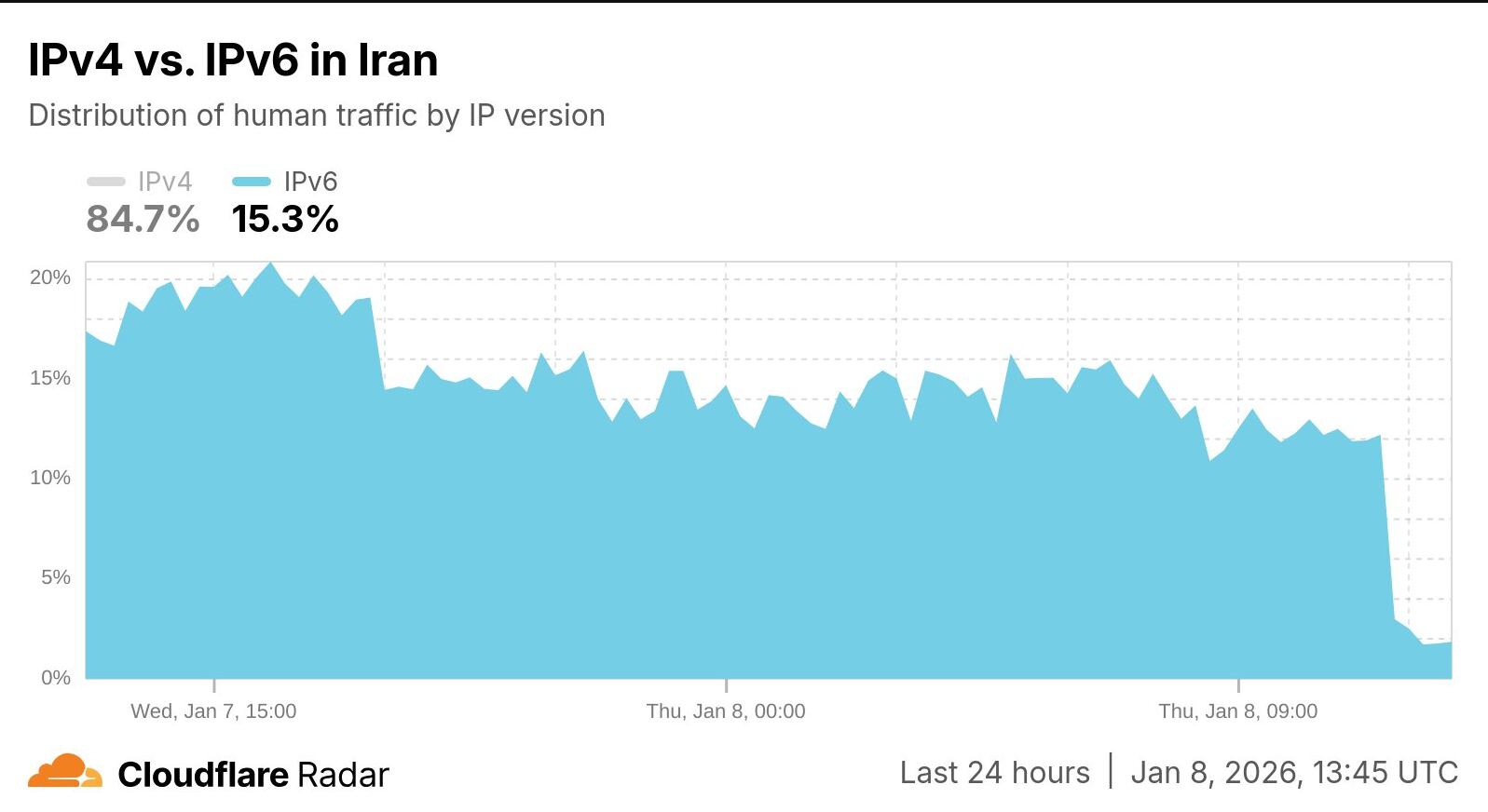 Iran in 'digital blackout' as Tehran limits mobile internet access