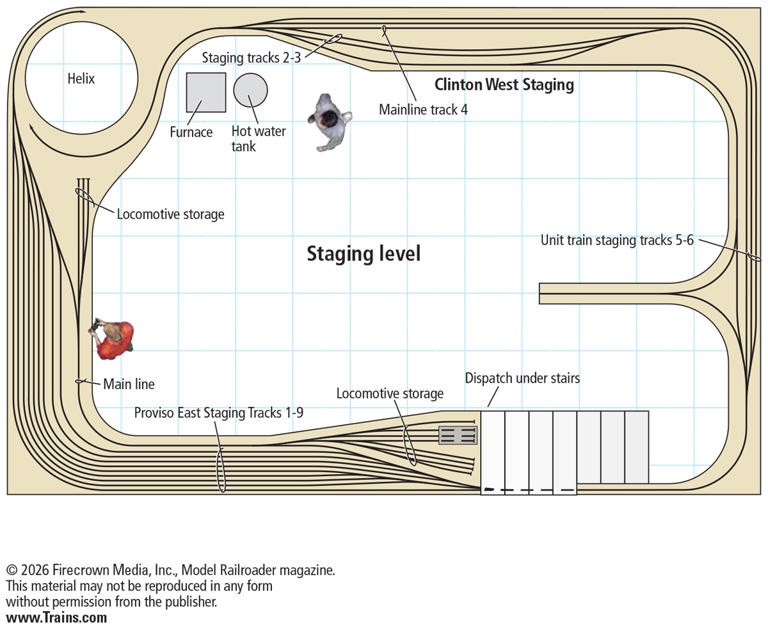 The Union Pacific Geneva Subdivision layout in HO scale