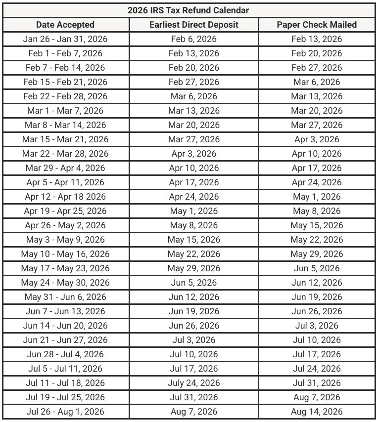 IRS tax refund calendar and schedule 2026 (updated)