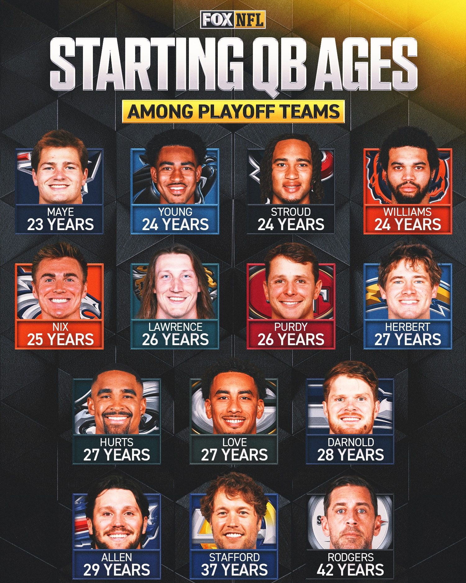 NFL mailbag, playoff edition: What should we expect from Sam Darnold ...