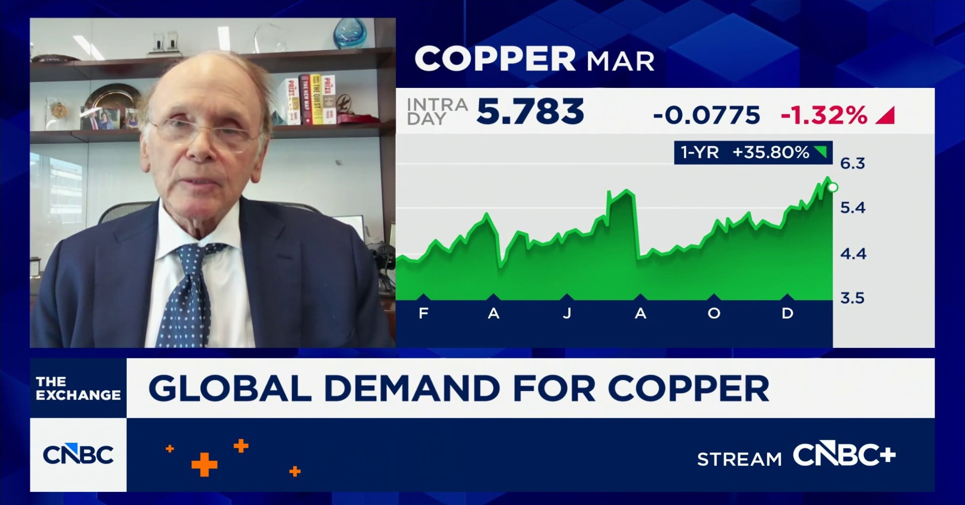 World will need 50% more copper than we have today: S&P Global's Yergin