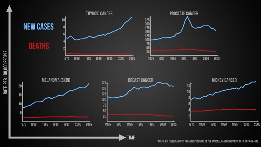 Why fake diseases are spreading faster than ever