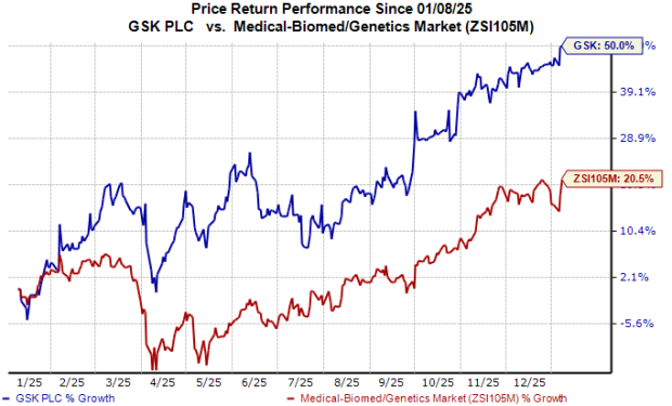 GSK's chronic hepatitis B drug meets goals in two late-stage studies