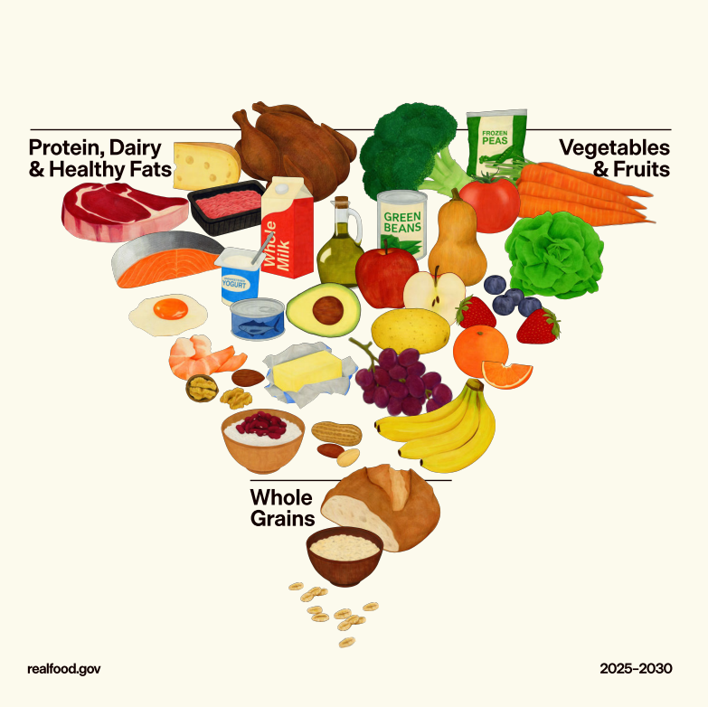 Mitch Albom: Constantly flipping food pyramid can make your tummy ache