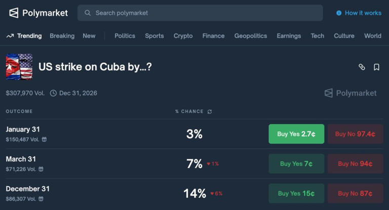 Polymarket adds betting contracts on next US target after Venezuela ...