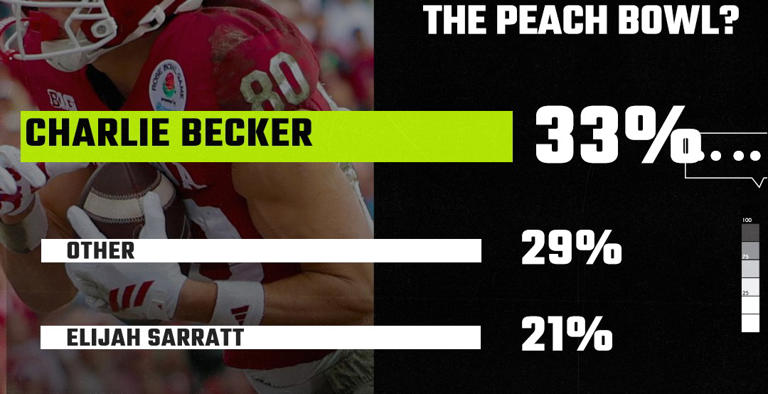 Indiana fans believe WR Charlie Becker will prove key against Oregon