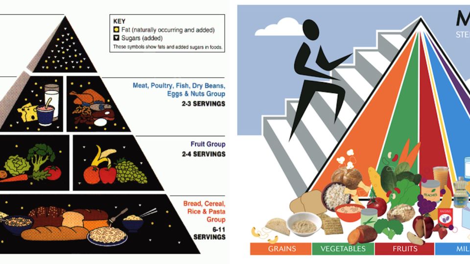 RFK Jr.’s new food pyramid puts meat, dairy at the top. What you should eat