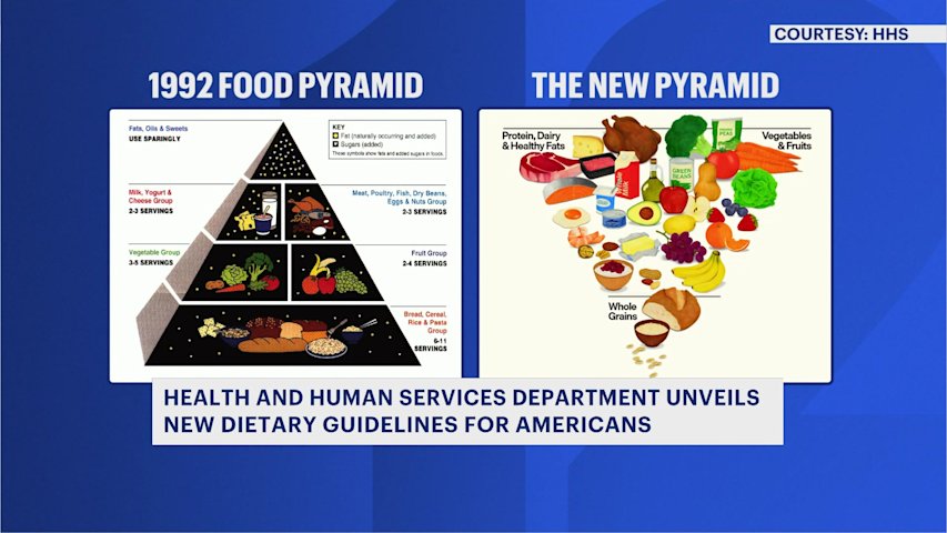 Local nutritionist applauds new federal dietary guidelines