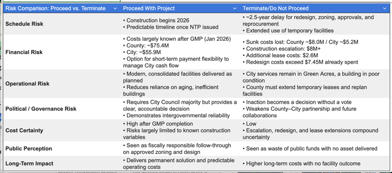 4 tie votes on Willard-Sherwood project alarm Fairfax County official