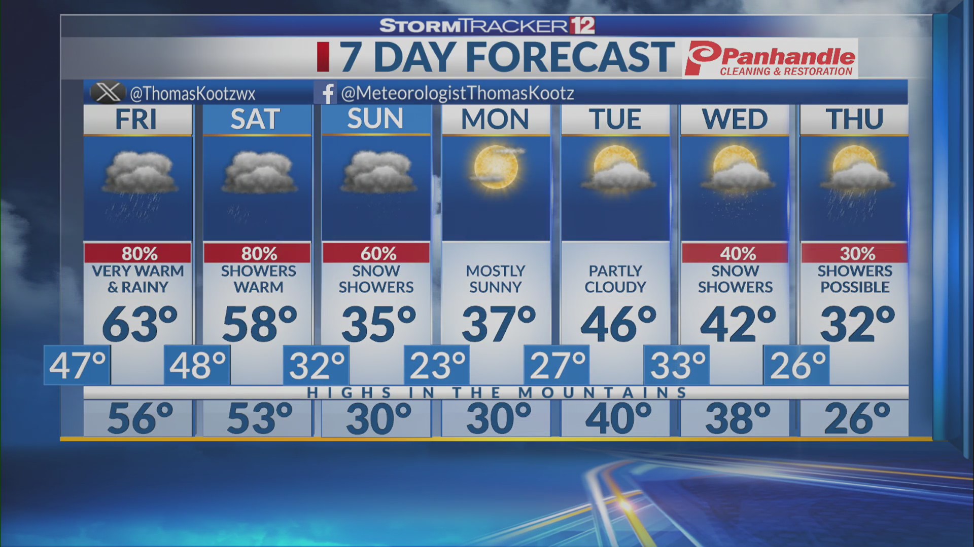 Rain likely Friday and Saturday