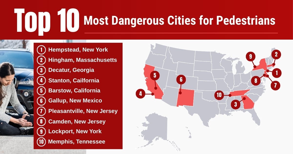 Study names Barstow 5th most dangerous city in the US for pedestrians
