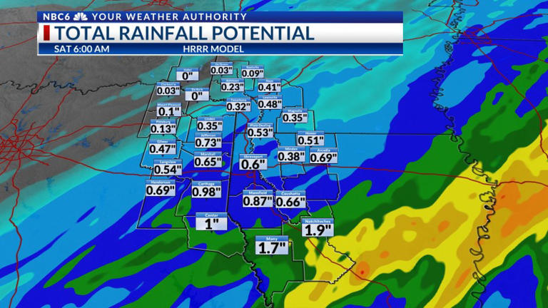Friday storms: What to expect and when