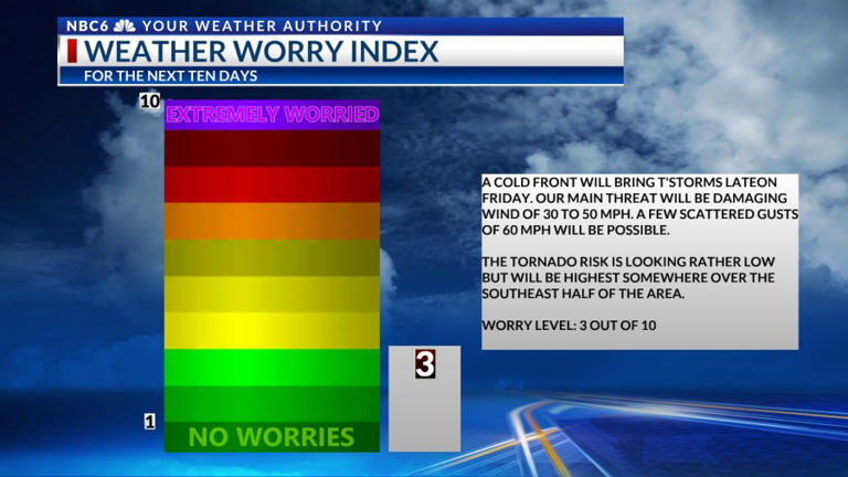 Friday storms: What to expect and when