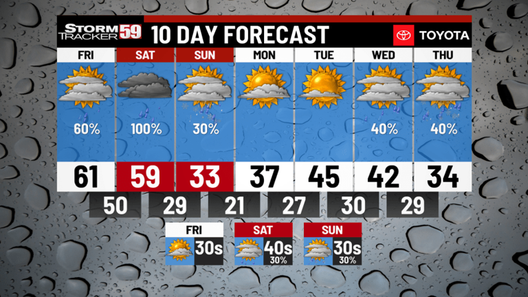 Steady rains return Friday, continue into Saturday – impressive ...