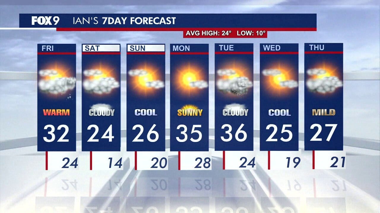 MN weather: Rain, snow mix possible Thursday night