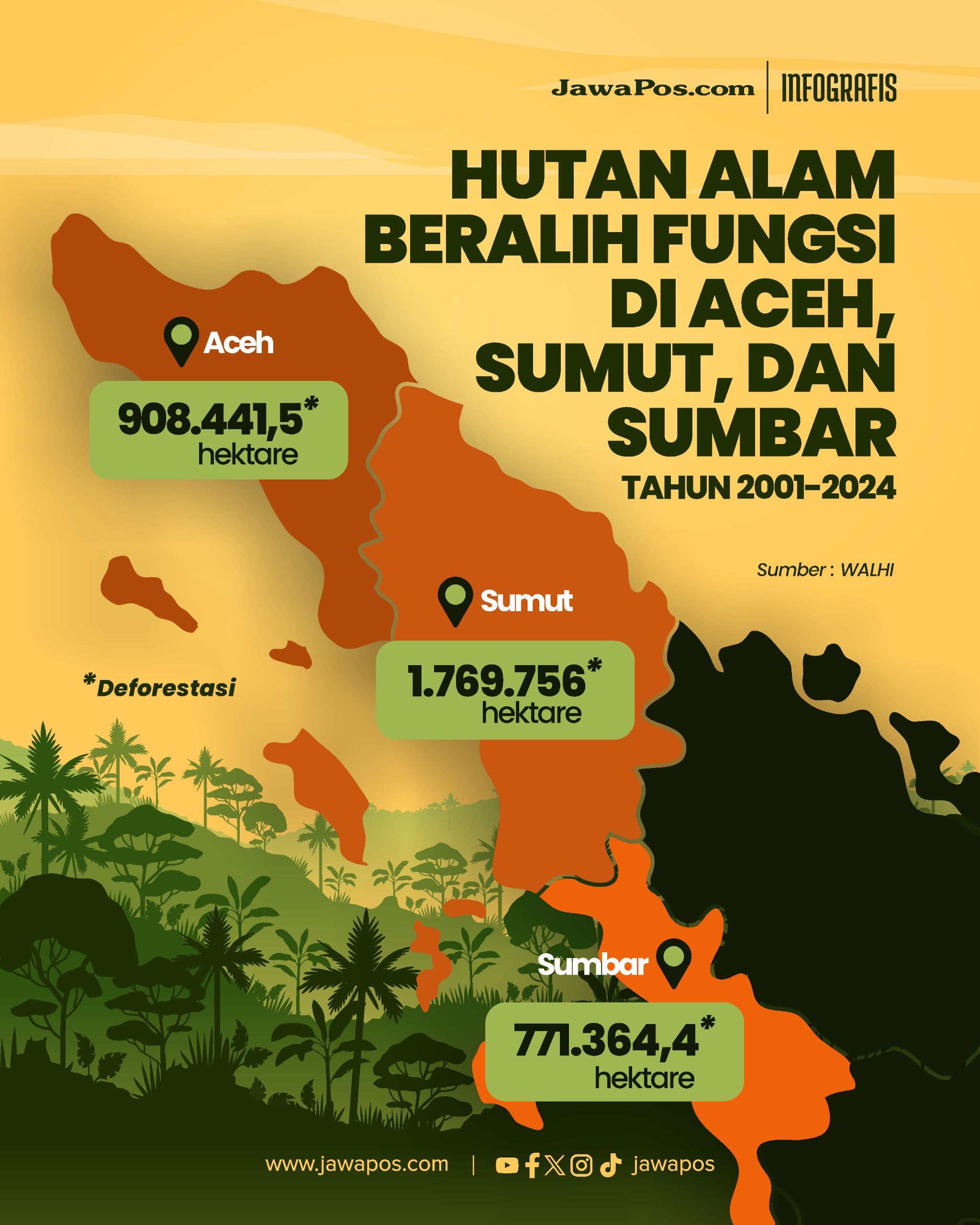 Banjir Bandang di Sumatera Akibat Alih Fungsi Hutan Selama 20 Tahun ...