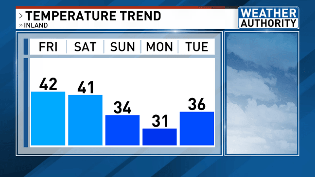 Maine has seen warming trend during winter season over last several decades