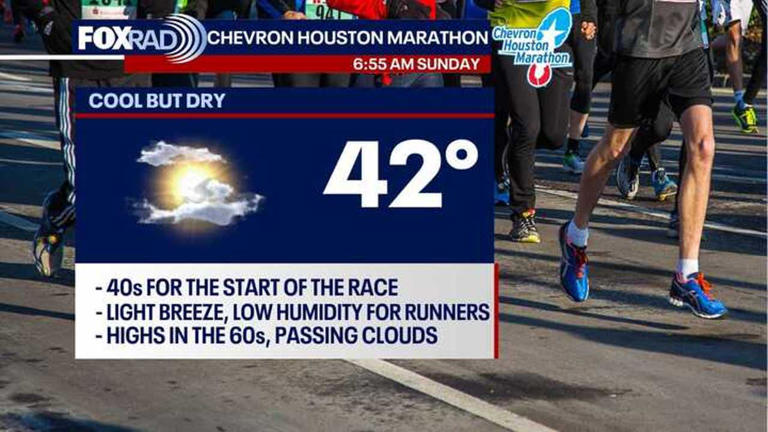 Houston weather: Cold front bringing Friday storms, cooler week