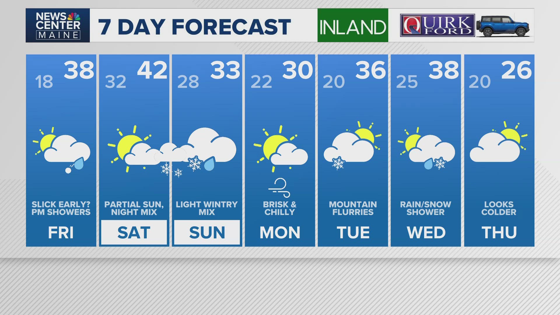 News Center Maine weather video forecast