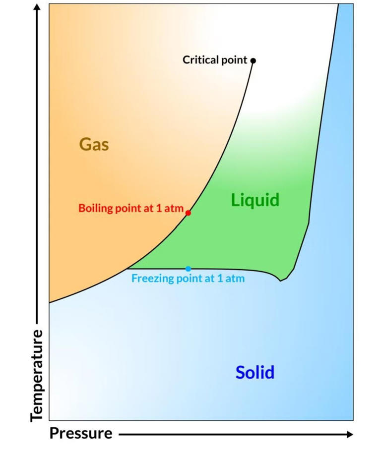 Simultaneous packing structures in superionic water may explain ice ...