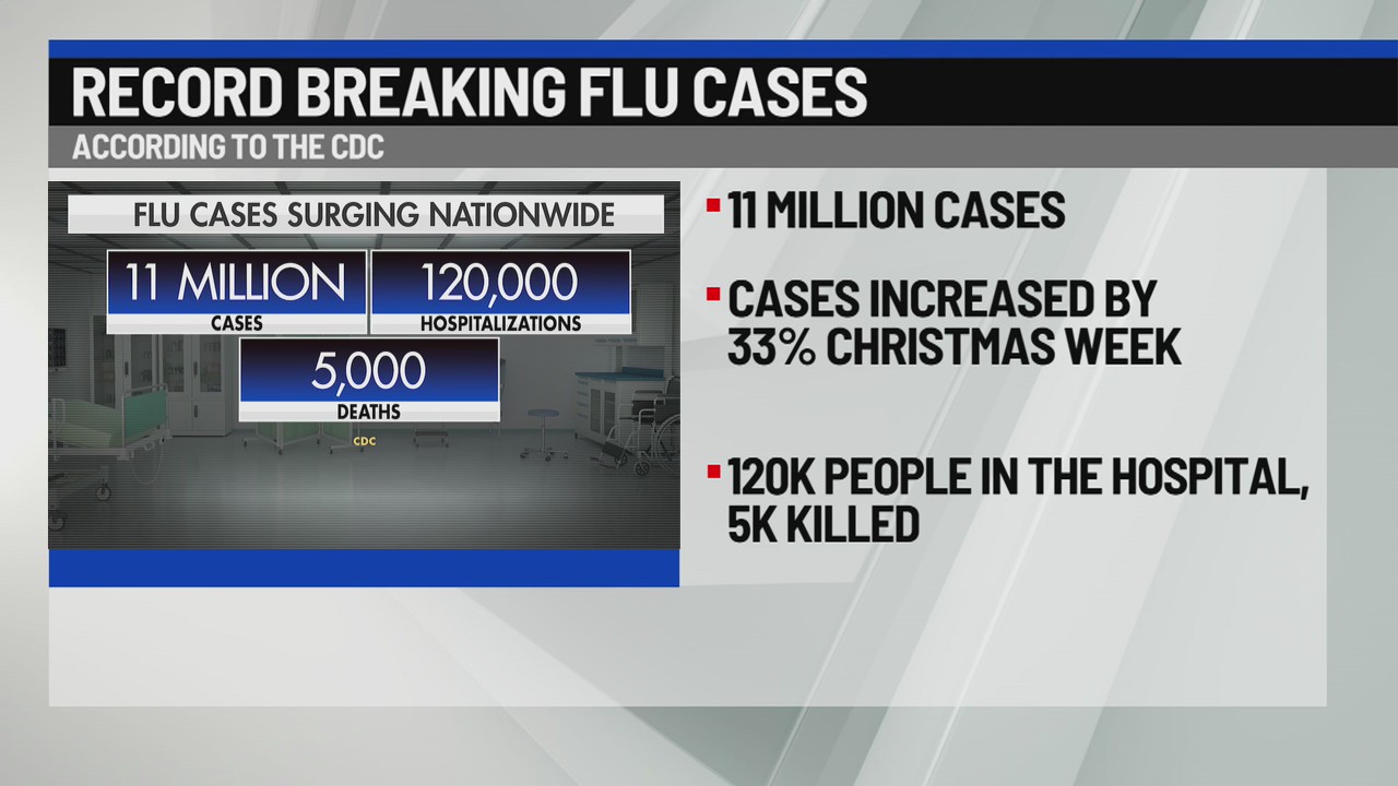 Record-breaking flu cases