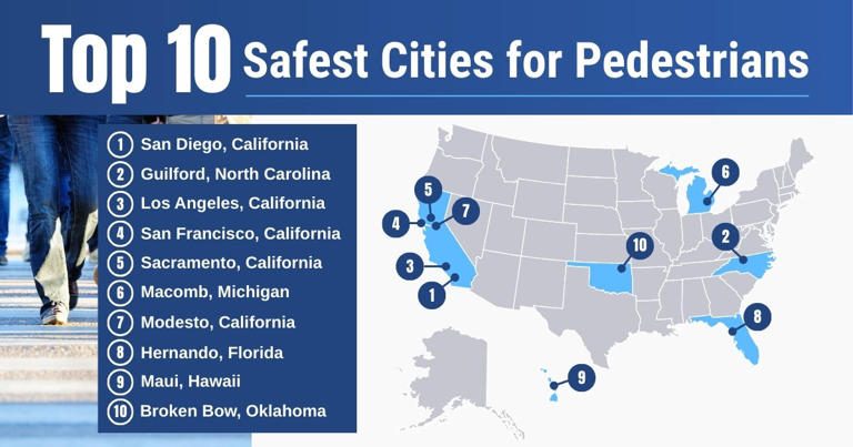 Study names Barstow 5th most dangerous city in the US for pedestrians