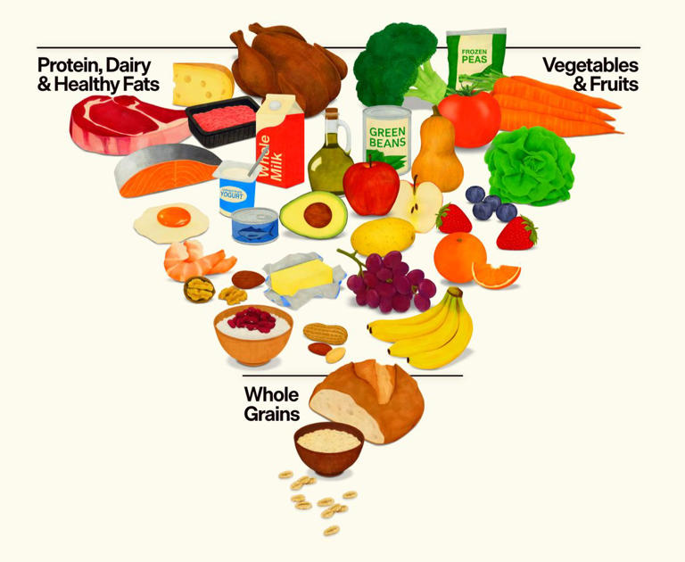 The new food pyramid is here: Do you need to change the way you eat?