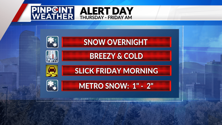 Denver weather: Pinpoint weather alert day for Friday’s morning drive
