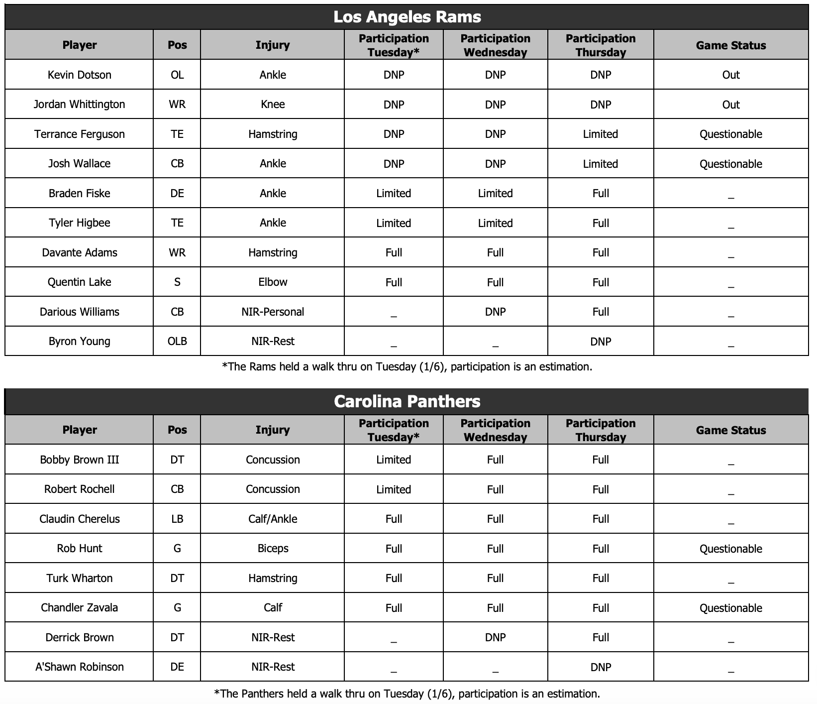 Rams injury report: 2 ruled out, 2 others questionable vs. Panthers