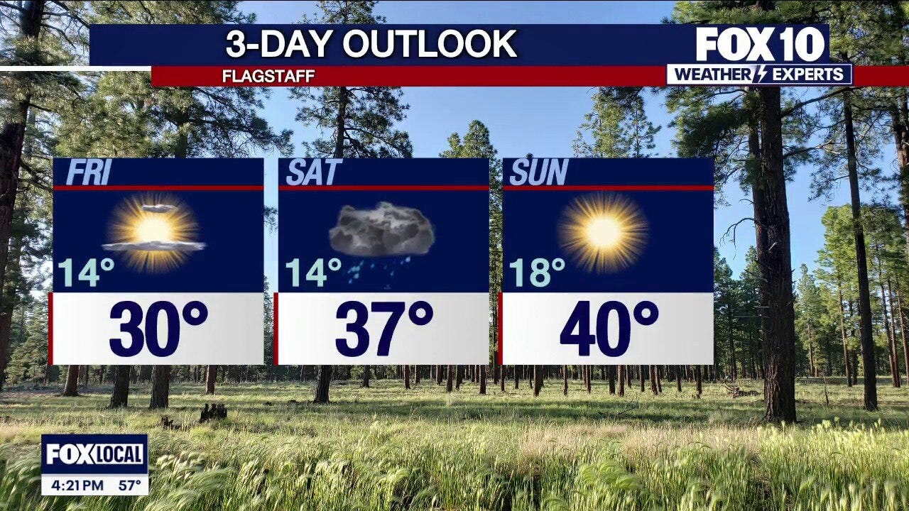 Arizona weather forecast: Storms to clear out for a sunny weekend