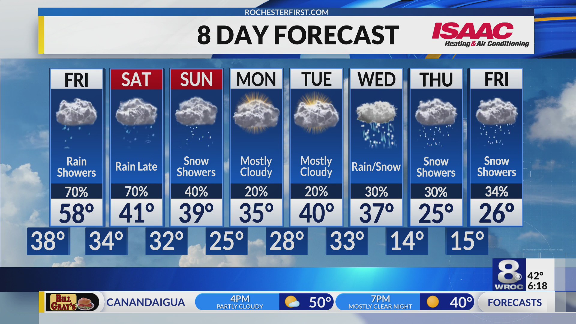 Rochester's Thursday evening weather forecast