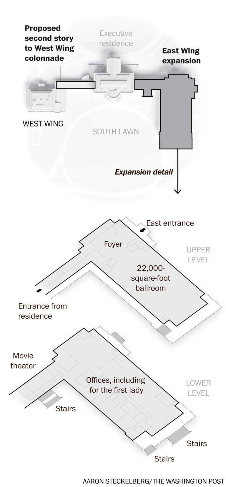 Trump plans to make his ballroom addition as tall as the White House itself