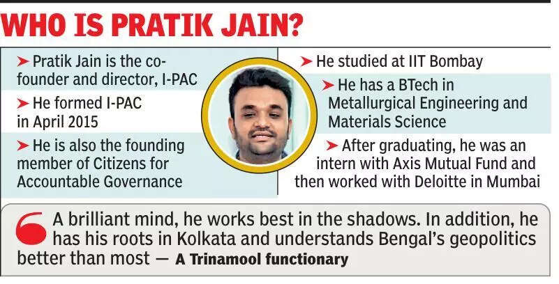 6-year partnership, 100% strike rate – I-PAC, Pratik Jain in the eye of ...