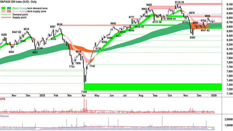 Evening wrap: ASX 200 dips as Rio Tinto plunges nearly 7% on Glencore ...