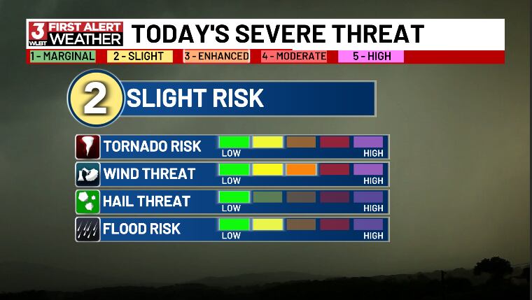 First Alert Weather Day: Strong to severe storms possible today