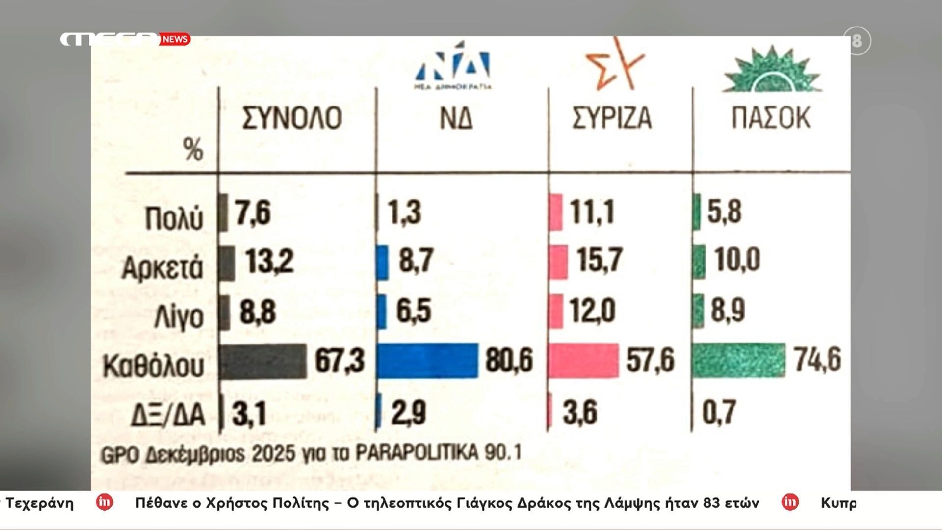 Πώς ένα πιθανό κόμμα από την Μ. Καρυστιανού θα επηρεάσει το πολιτικό ...