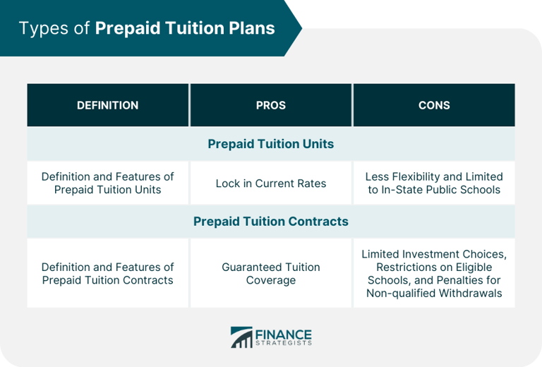 How prepaid tuition plans might work, plus potential alternatives