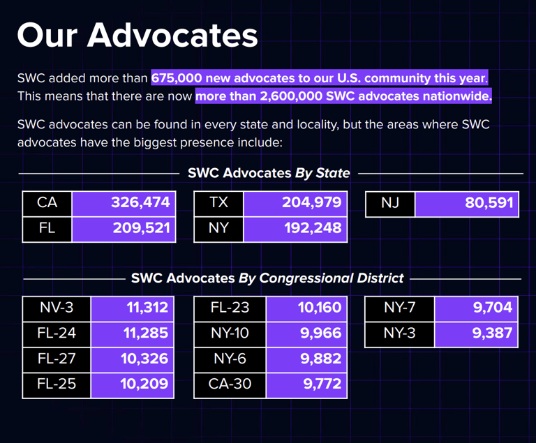 Stand With Crypto puts market structure at top of 2026 agenda
