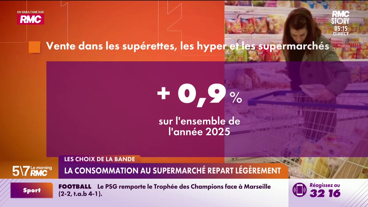Les choix de la bande : La consommation en supermarché repart ...