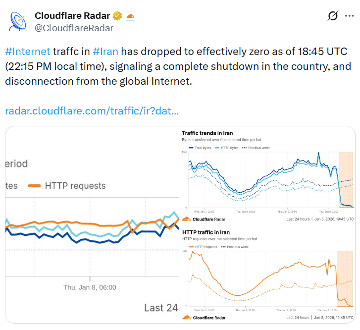 Iran is cut off from the internet: Here’s how crypto could still work