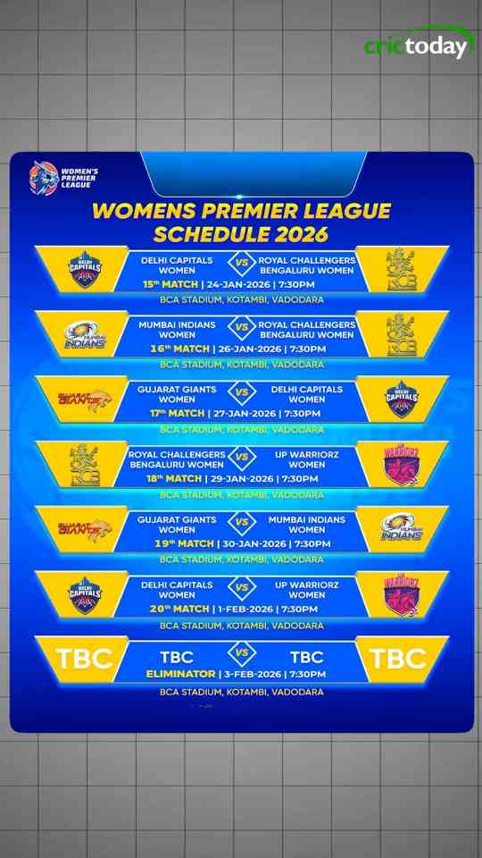 WPL 2026: Everything you need to know: Schedule, Format, Matches, Venues