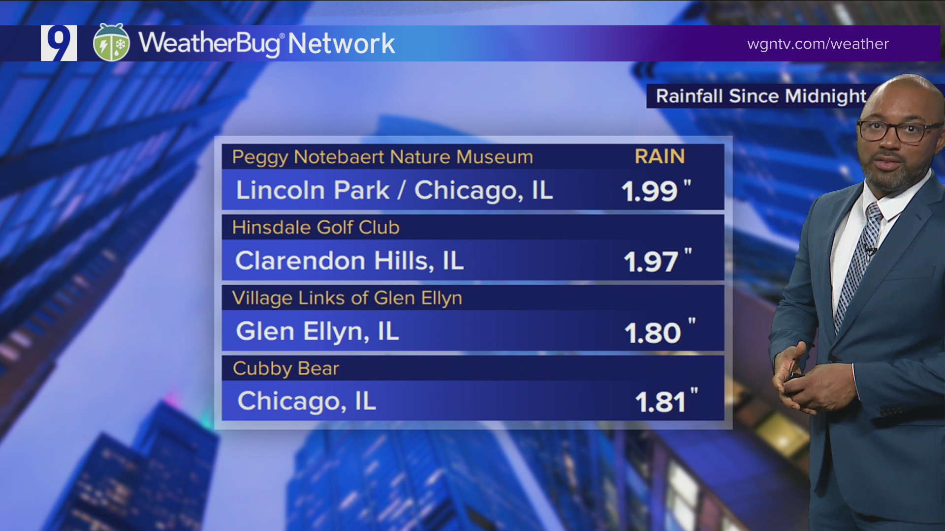 Thursday overnight forecast: Showers with scattered thunderstorms