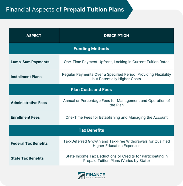 How prepaid tuition plans might work, plus potential alternatives