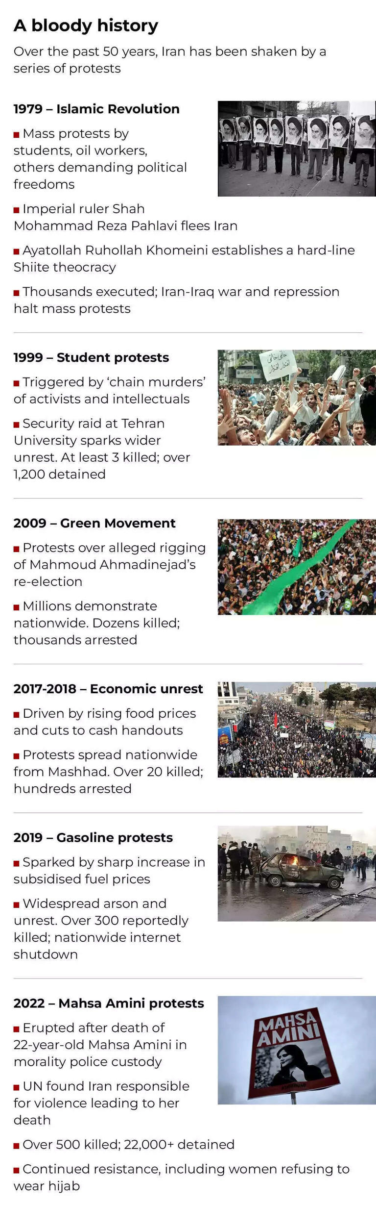 1 USD = 1,400,000 IRR: Iran on edge - why this is the most dangerous ...