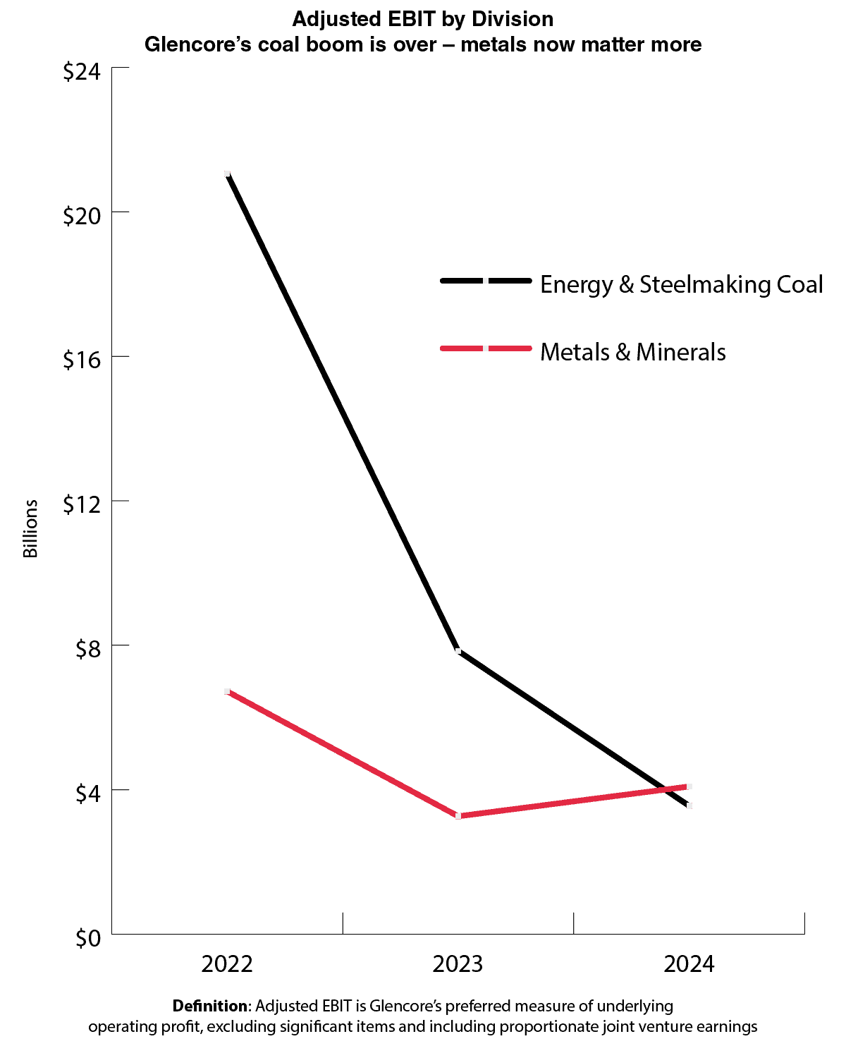 Glencore share price jumps 8% on Rio Tinto merger talks – copper is the ...